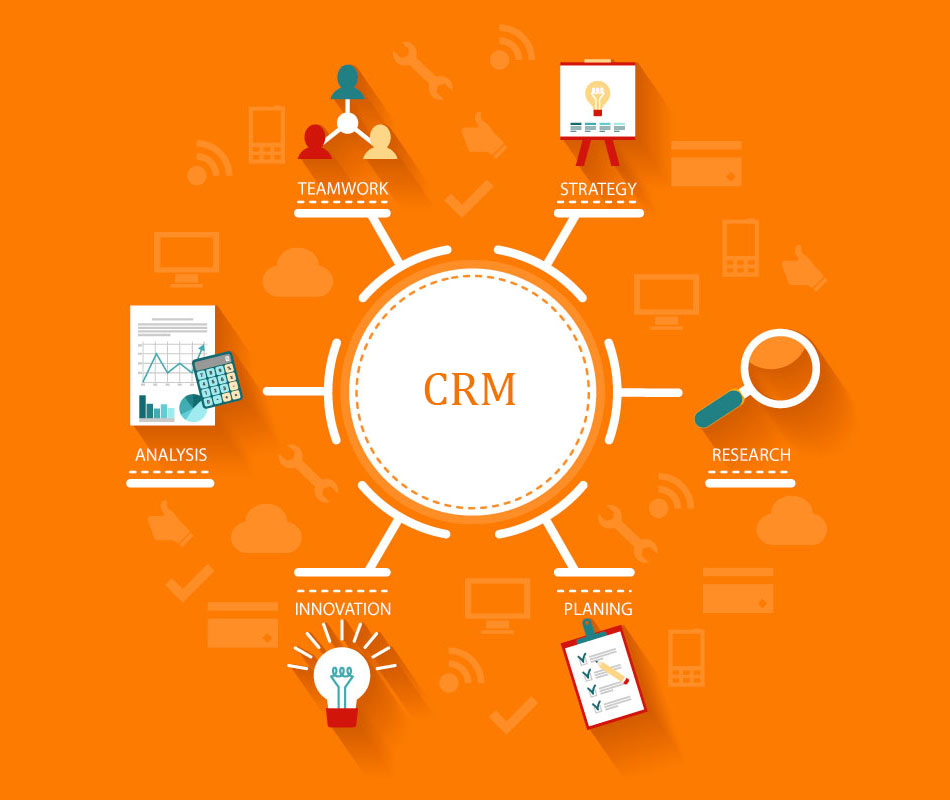 UNFYD CRM UNFYD CRM
